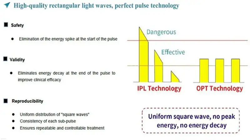 OPT IPL SHR Hair Removal – Bros Lazer Medikal